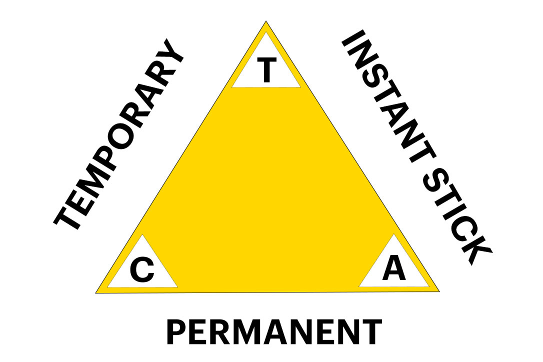 Tack, cohesion, adhesion: The science behind the stick - Q1® Premium ...